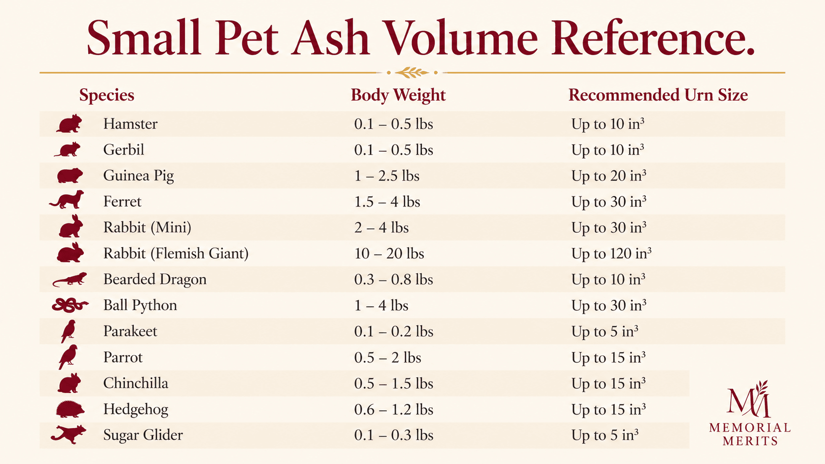 Best Pet Urns for Small Animals: Species Sizing Guide (2026) | Memorial ...